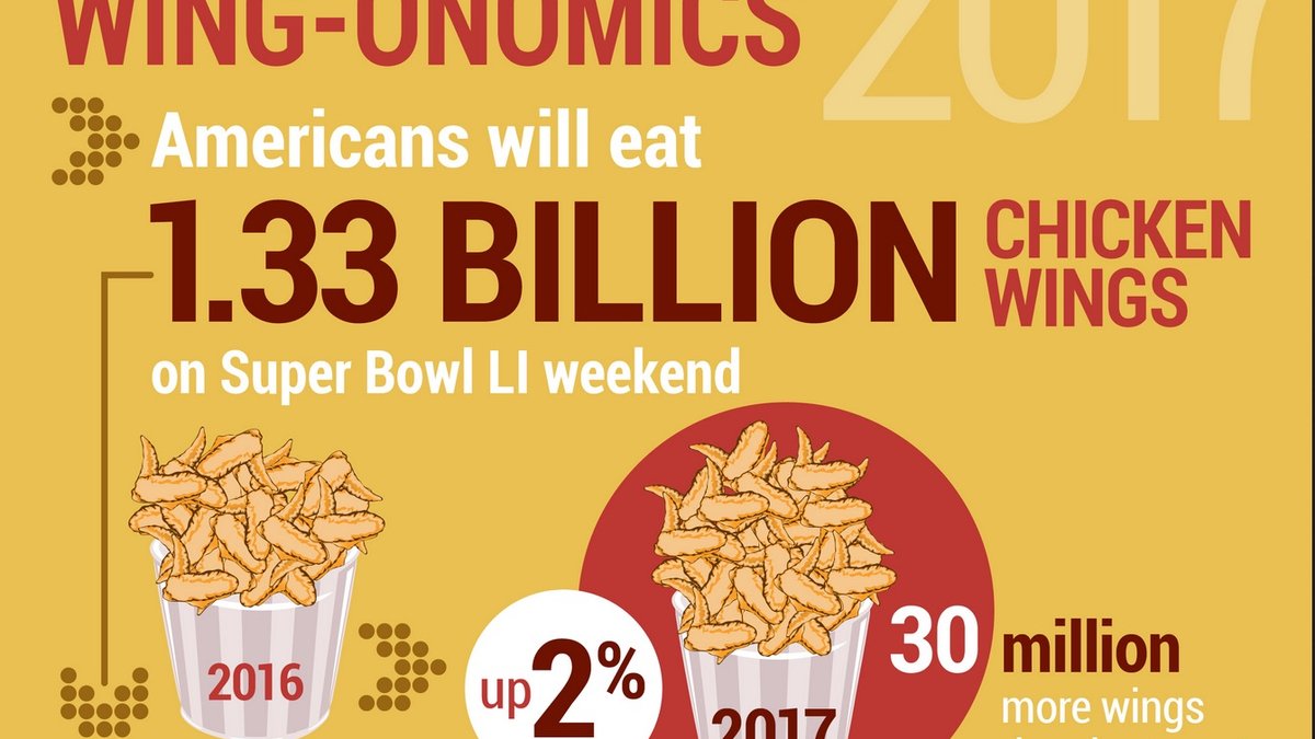 Falcons Country knows how to wing it - Atlanta Business Chronicle