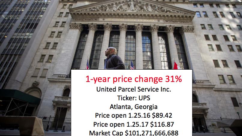 Dow hits 20,000: Here are the 20 Georgia stocks with the biggest gains ...