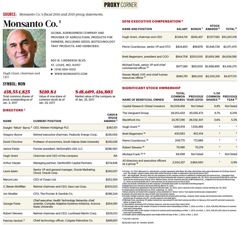 Monsanto's executive compensation, stock ownership and more - St. Louis ...