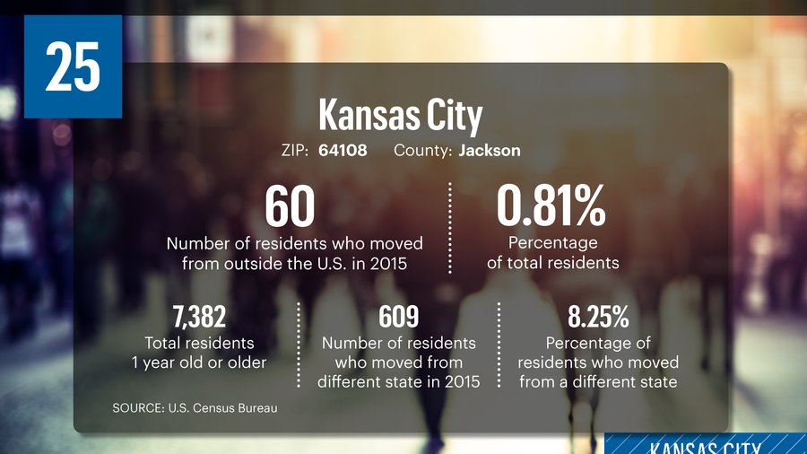 Top 25 ZIP codes for immigrants moving to Kansas City area - Kansas ...