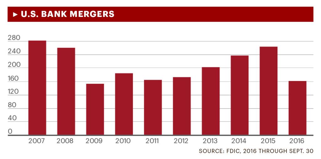 Once small-town rivals, bankers Leon Holschbach and Kurt Stevenson ink ...