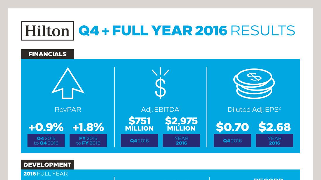 Hilton releases 2016 results, announces $1 billion stock buyback ...