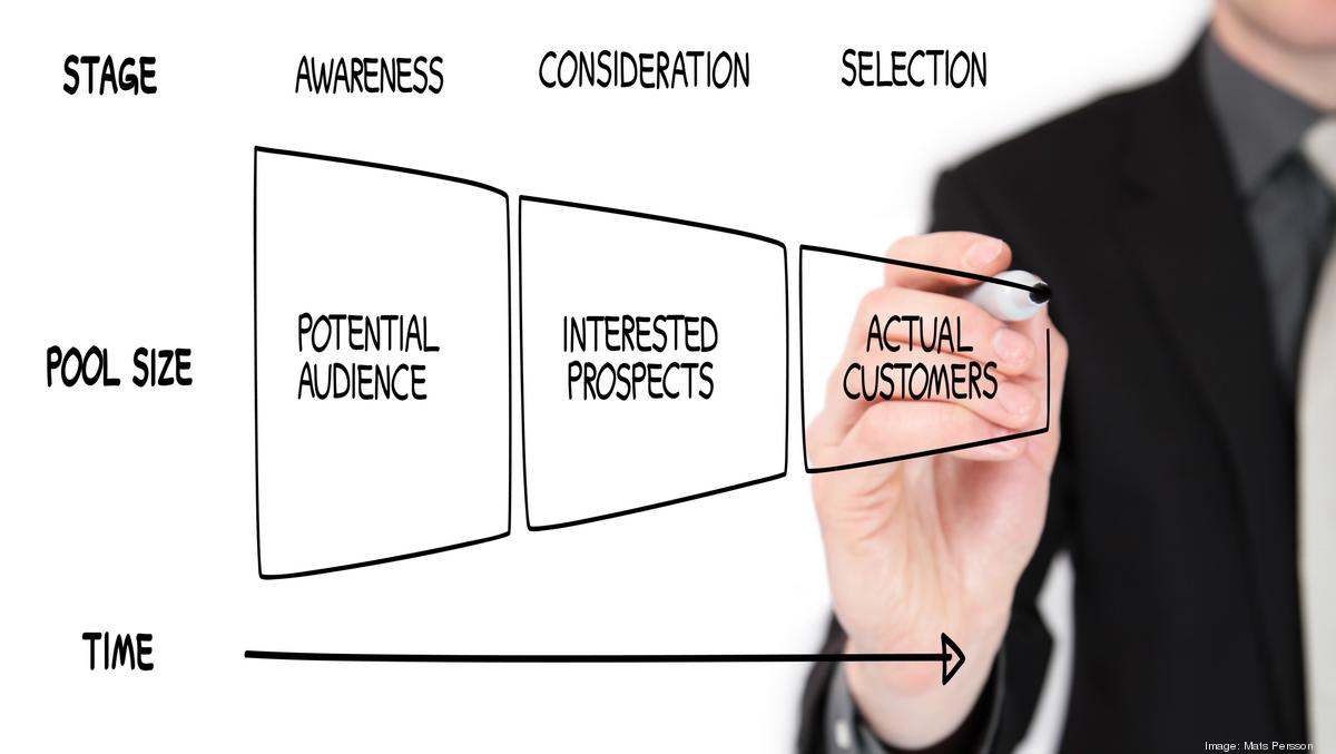 How to build a marketing funnel to promote your personal brand - The ...