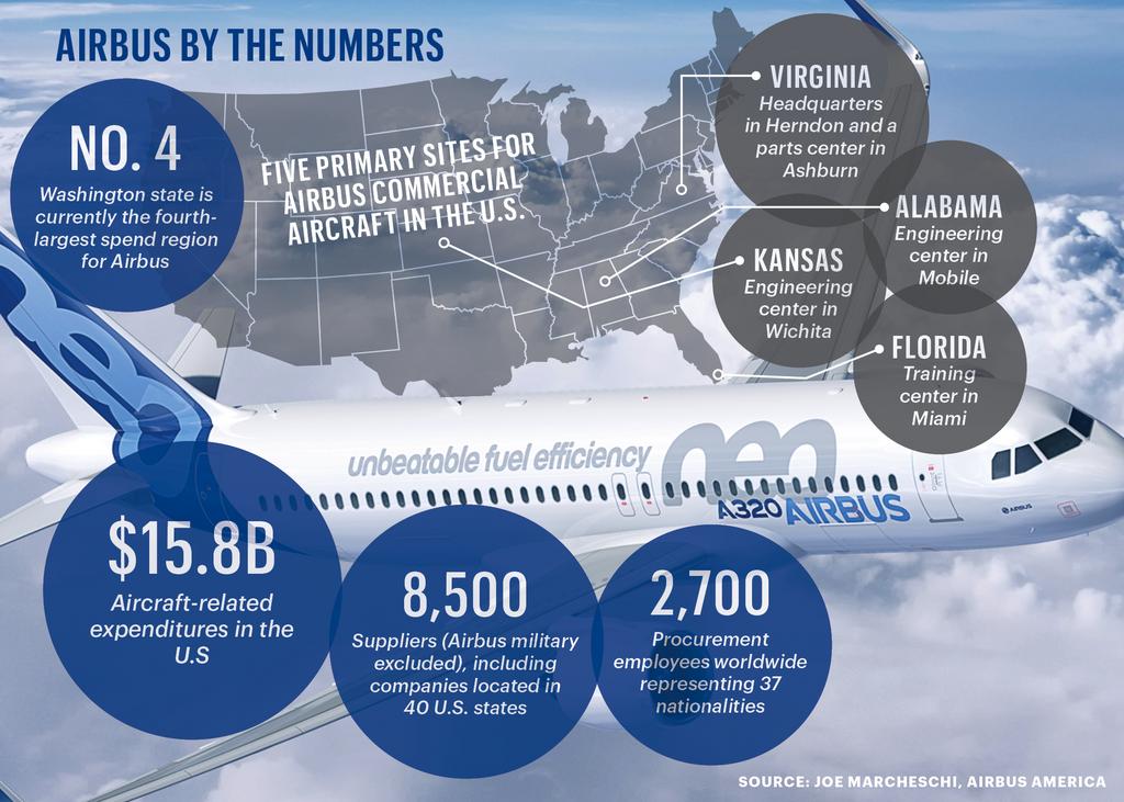 How to be an Airbus supplier in the Pacific Northwest region - Puget ...