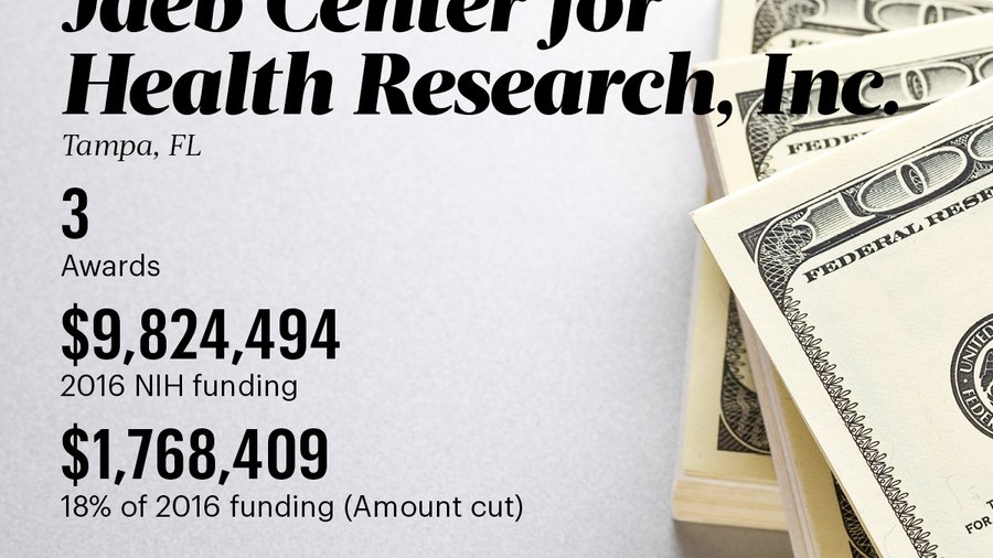 NIH Cuts 10