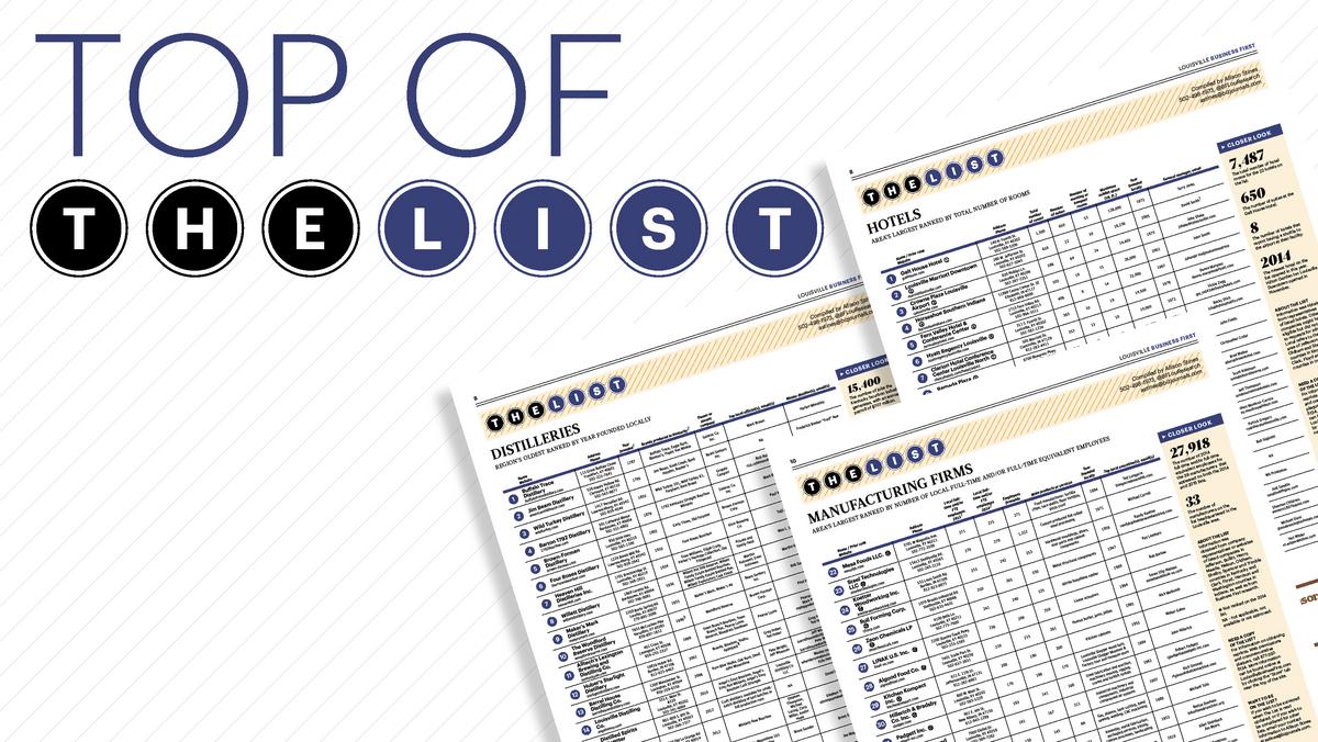 Invesco tops the list of asset managers - Louisville Business First