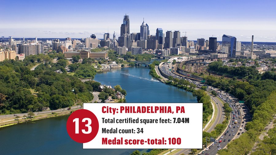 Ranking the top U.S. cities in LEED-certified properties