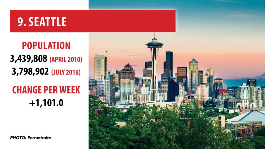 2010-2016 population growth in U.S. metros and counties - Puget Sound ...