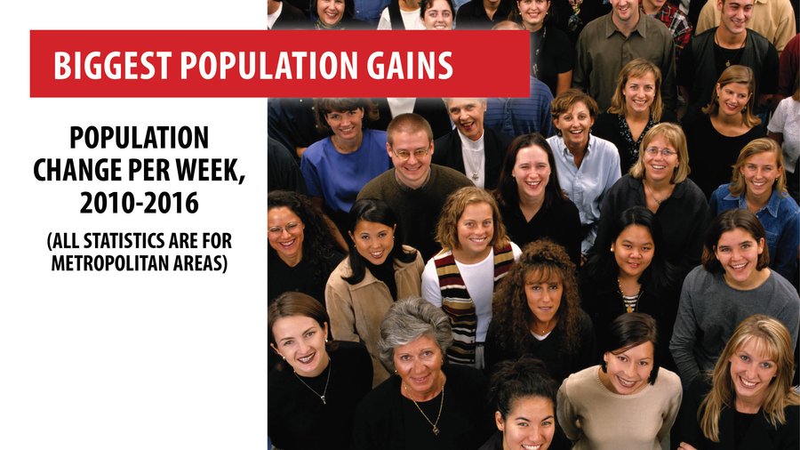 2010-2016 population growth in U.S. metros and counties - Puget Sound ...