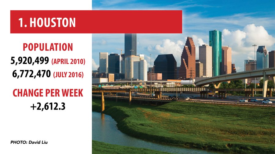 2010-2016 population growth in U.S. metros and counties - Puget Sound ...