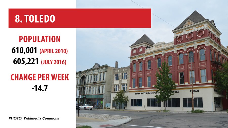 2010-2016 population growth in U.S. metros and counties - Puget Sound ...