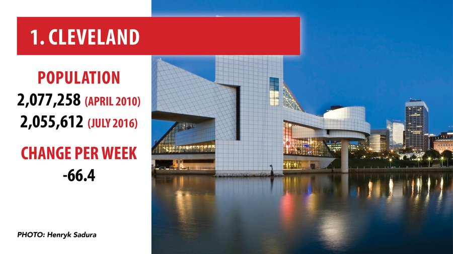 2010-2016 population growth in U.S. metros and counties - Puget Sound ...