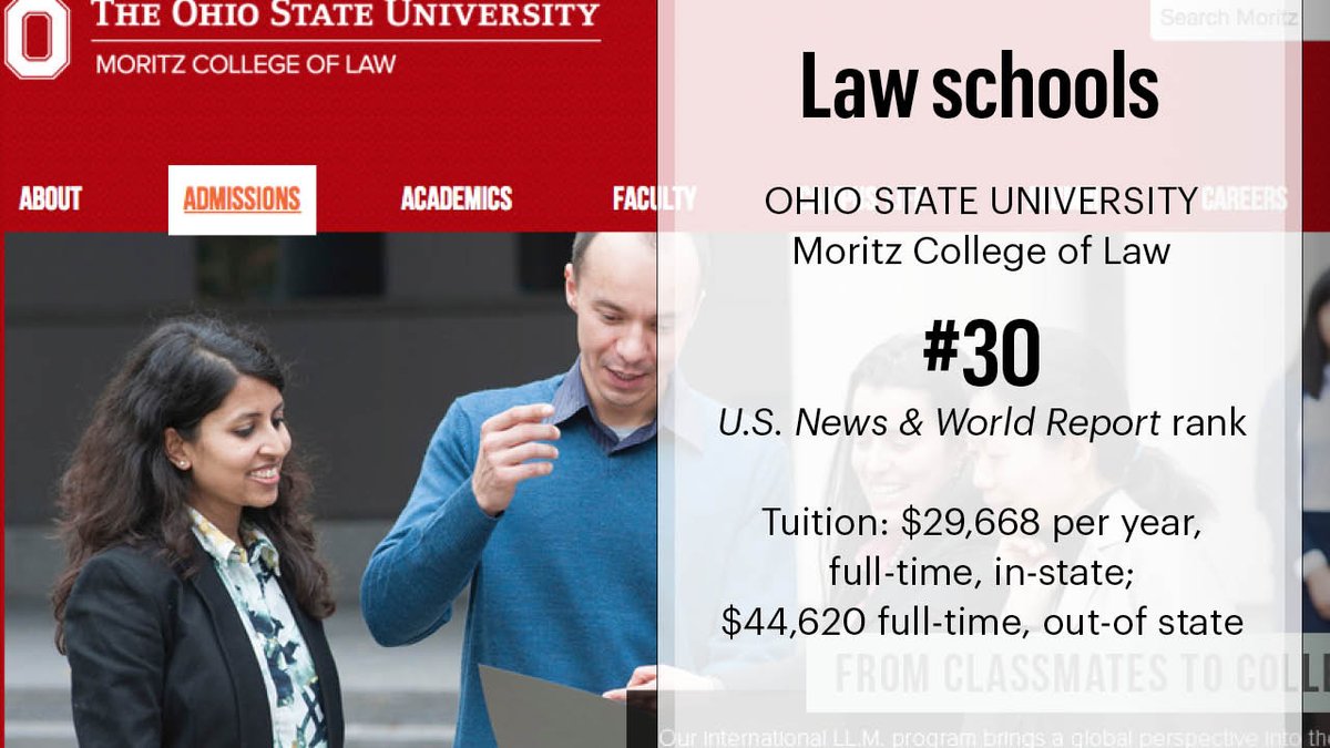 Ohio's best graduate schools based on U.S. News & World Report rankings ...
