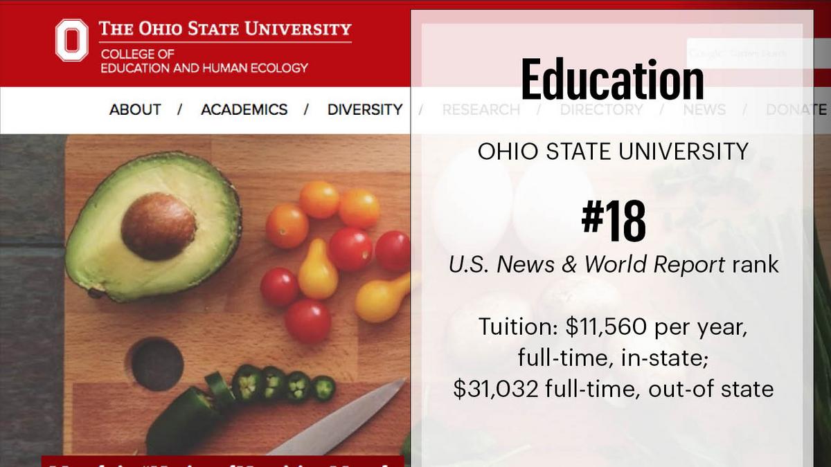 Ohio's best graduate schools based on U.S. News & World Report rankings ...