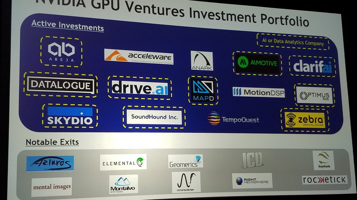 Nvidia, for the first time, publicly showed its complete portfolio of ...