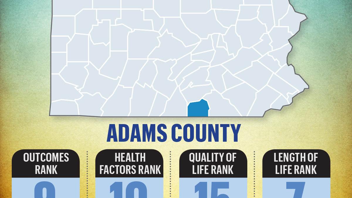 Pennsylvania's healthiest counties - Pittsburgh Business Times