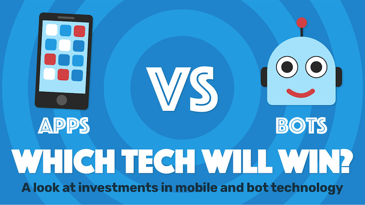 Apps vs. Chatbot - New York Business Journal