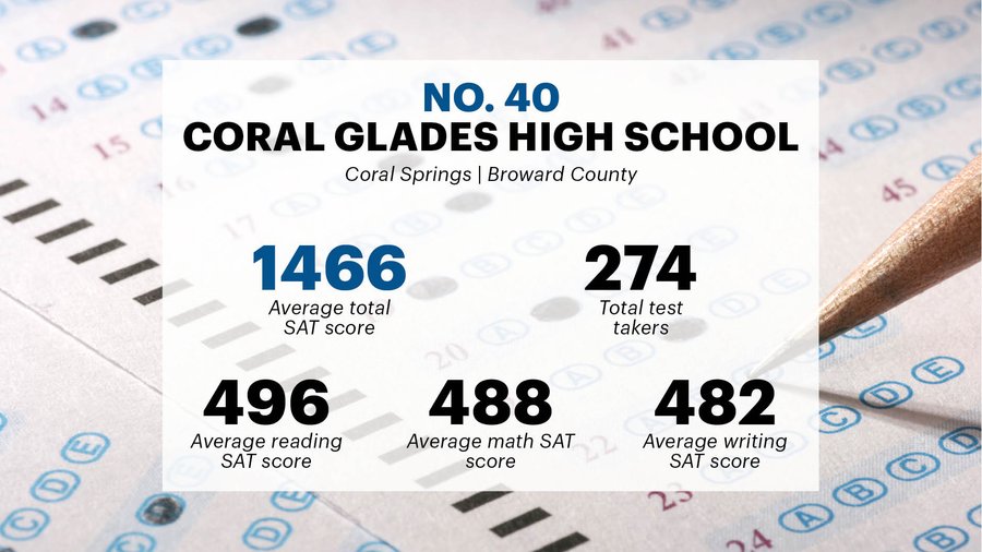 top high school by SAT score2