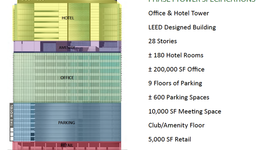 Tremont Plaza Phase 1 tower specs