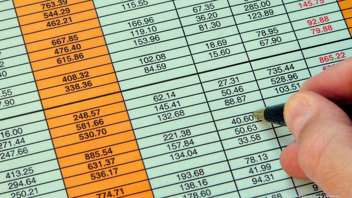 Top 5 ways to make your business more profitable - Austin Business Journal