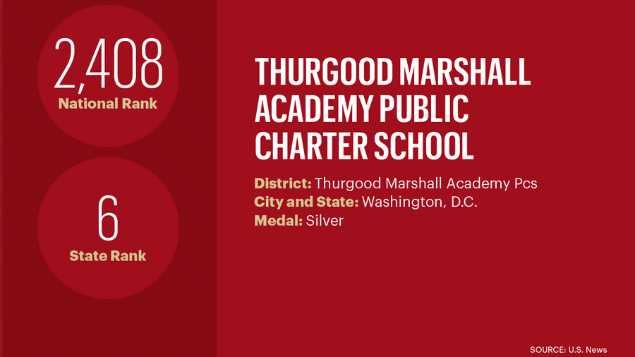 See the D.C. area's top-ranked high schools in 2017, per U.S. News and ...