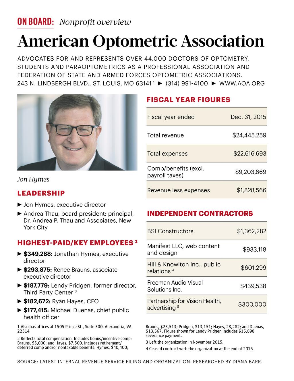 Inside American Optometric Association's tax statement - St. Louis ...