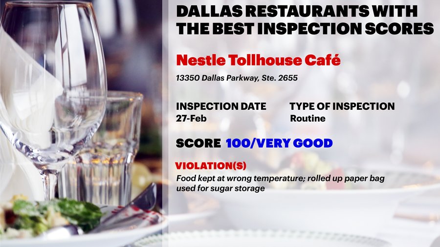 See the 50 Dallas restaurants with the highest health inspection scores ...