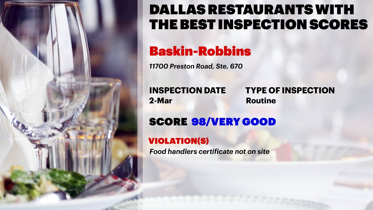 See the 50 Dallas restaurants with the highest health inspection scores ...