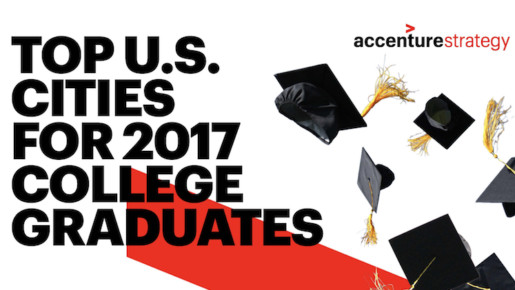 Accenture study: Atlanta No. 12 U.S. city for 2017 college graduates ...