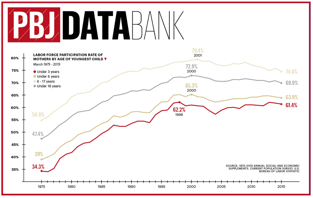 Some numbers that show why it's time to celebrate mothers who work ...