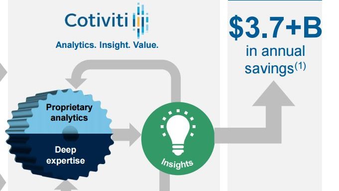 Payments analytics firm Cotiviti plans to move HQ from Perimeter to ...
