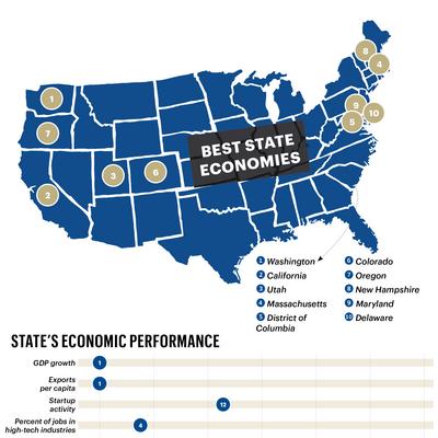 Washington state's GDP growth leads the U.S. - Puget Sound Business Journal