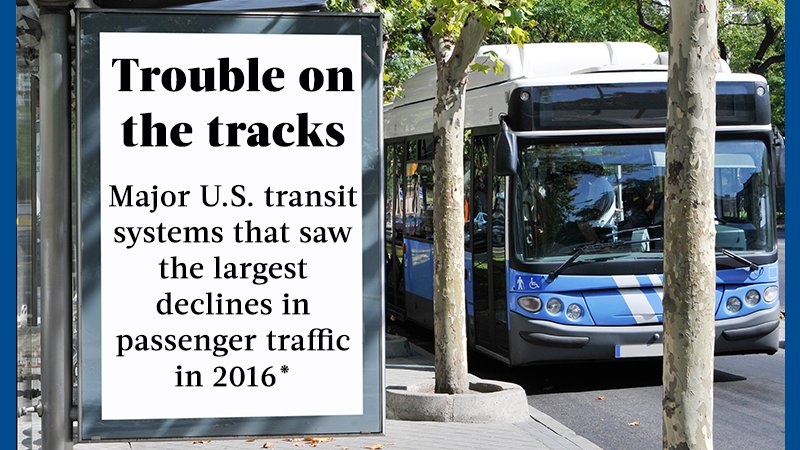 Hit the gas: Why commuters are ditching public transit around the ...