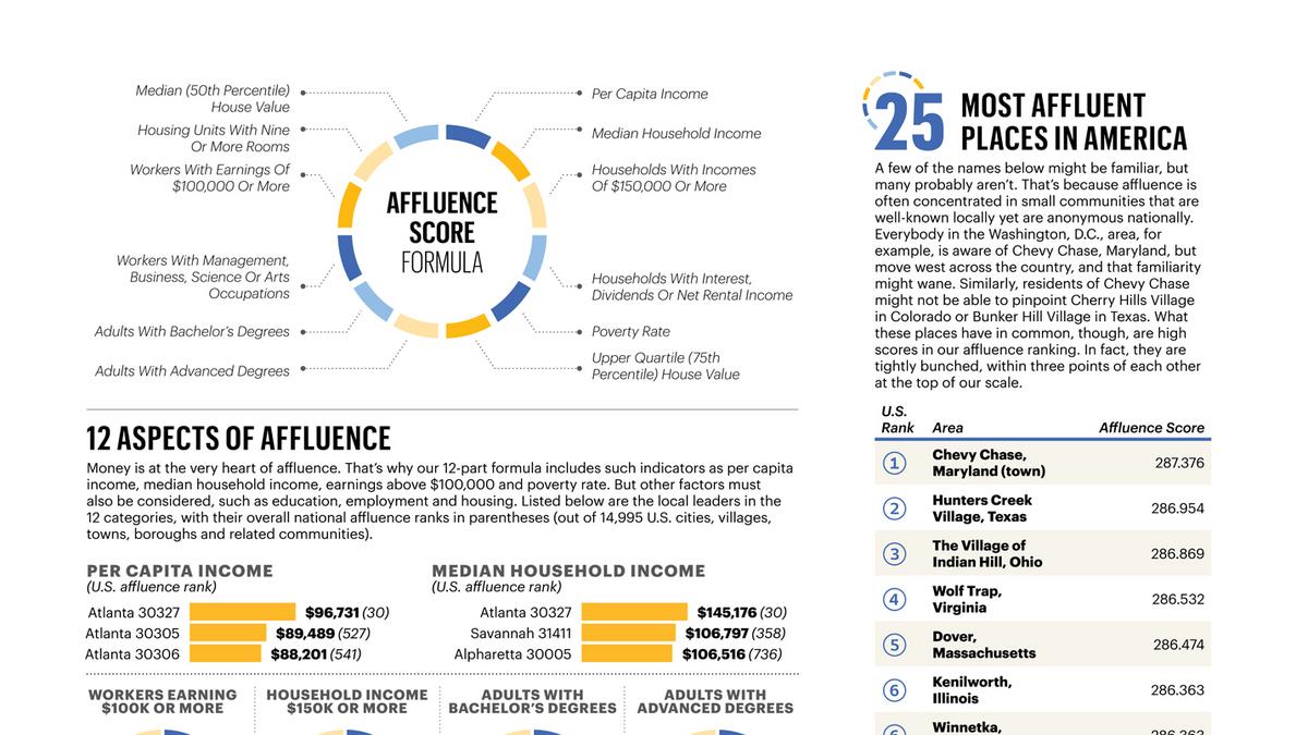 Our hottest spots of affluence (SLIDESHOW) - Atlanta Business Chronicle