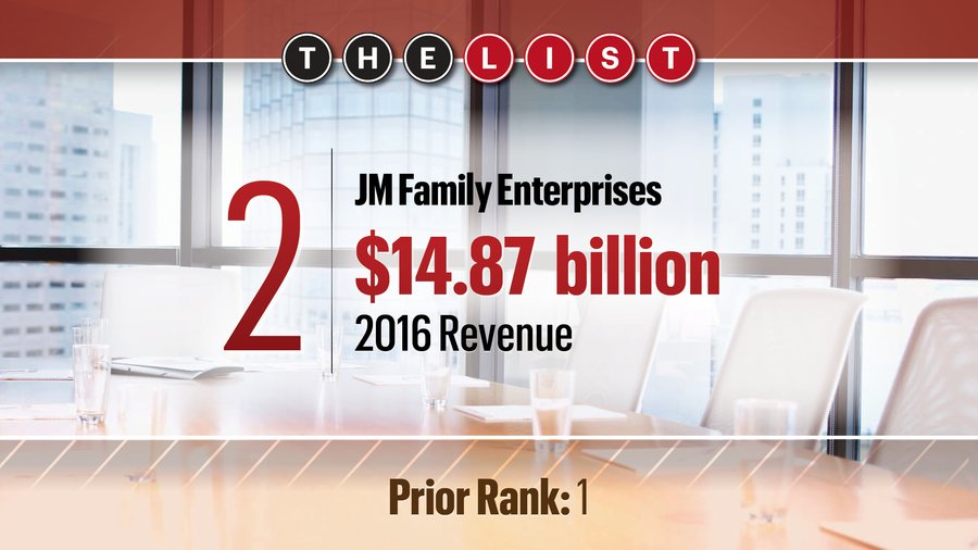 The List: Top 100 Private Companies - South Florida Business Journal