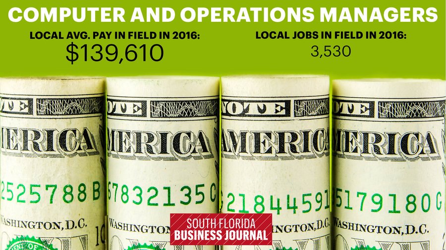 jobs that pay 100k and up 15