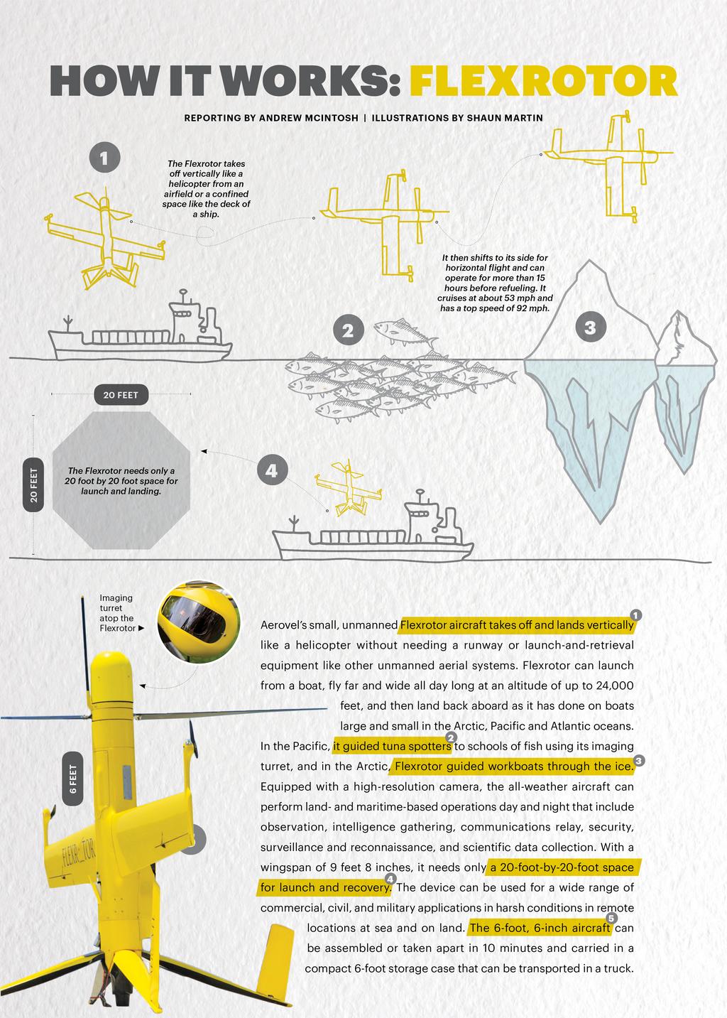 Aerovel's Flexrotor drone could save your life (Photos) (Video) - Puget ...