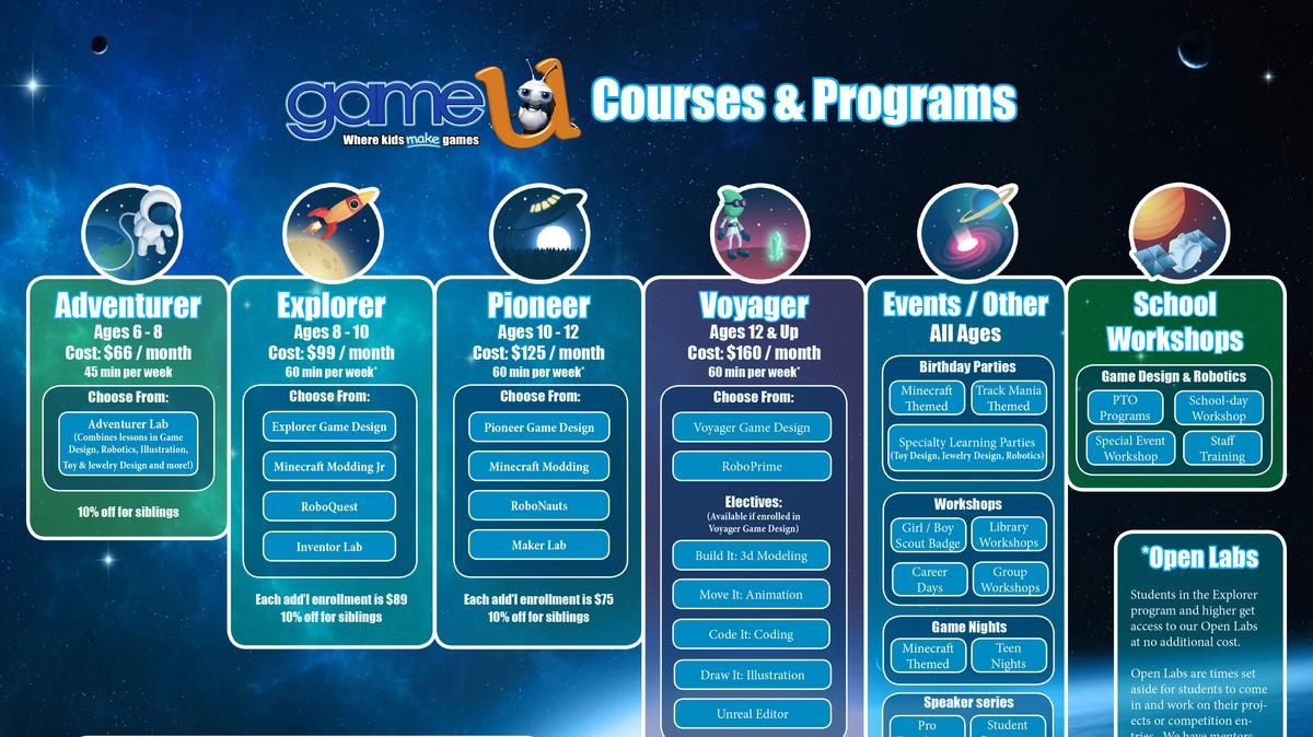 Game-U expanding as demand for video game coding skills expands ...