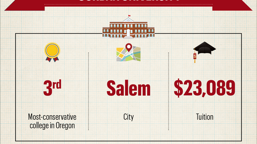2017 Most conservative colleges3