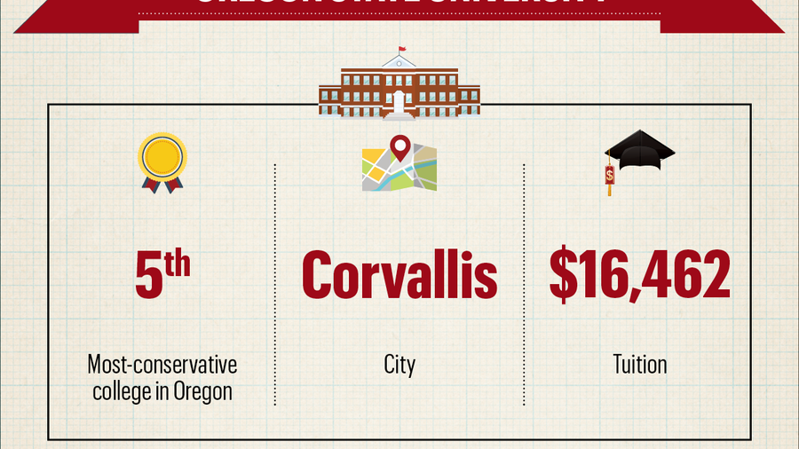 2017 Most conservative colleges5