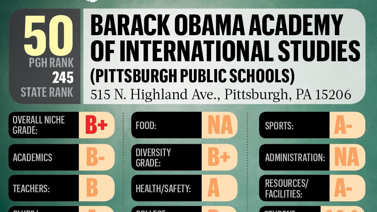 How Niche.com ranks local Pittsburgh-region high schools - Pittsburgh ...