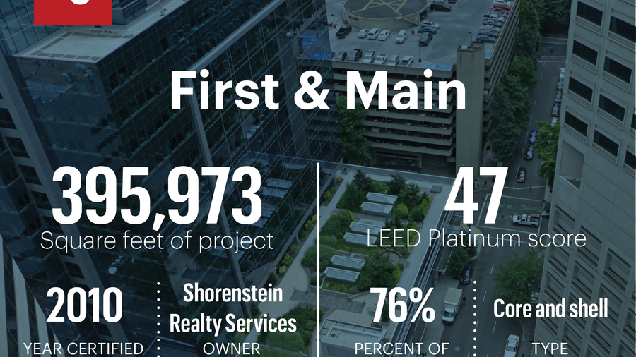 List Leaders: Tour the 10 largest LEED Platinum-certified projects in ...
