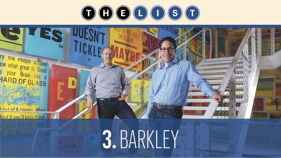 KC's 5 largest advertising agencies - Kansas City Business Journal