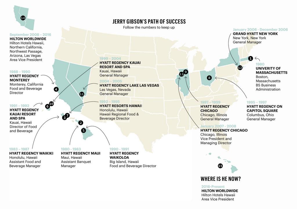 Pineapple Awards Career Achievement Honoree Jerry Gibson - Pacific ...