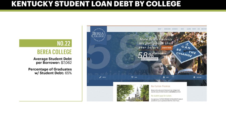 Kentucky college debt 2