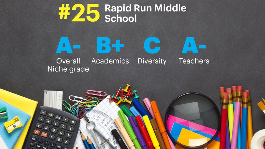 These are Greater Cincinnati's 25 best public middle schools: SLIDESHOW ...