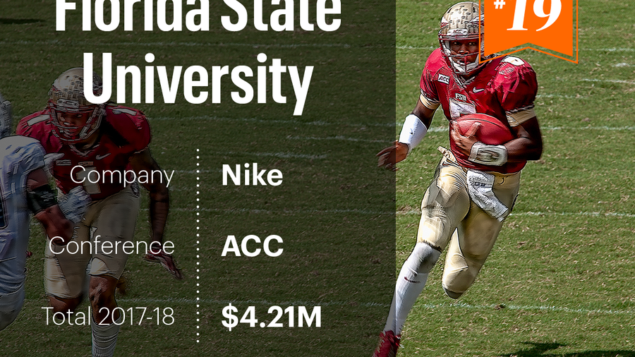 2017 Top NCAA Apparel Deals 19