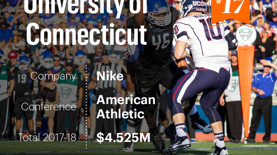 Exclusive: See the top NCAA apparel deals from Adidas (ADDF), Nike ...