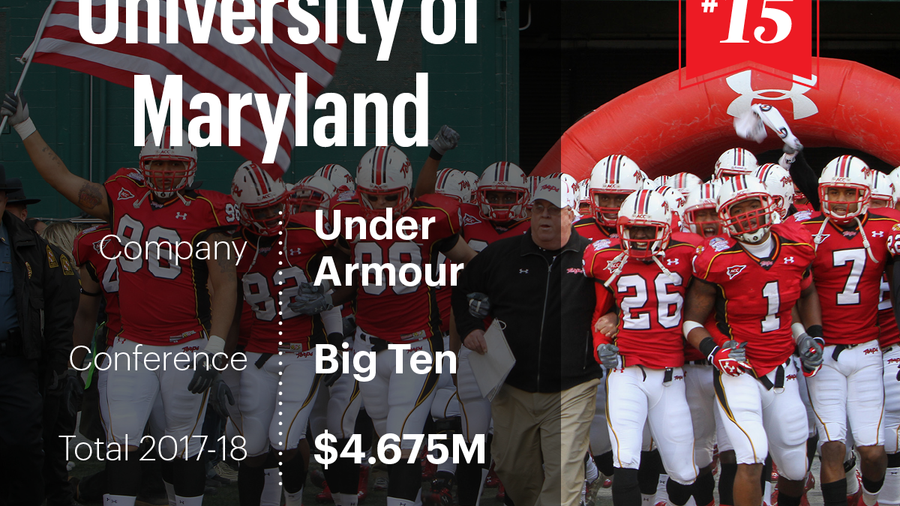 Exclusive: See the top NCAA apparel deals from Adidas (ADDF), Nike ...