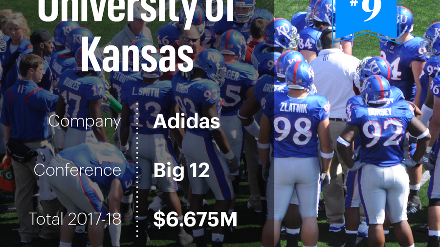 Exclusive: See the top NCAA apparel deals from Adidas (ADDF), Nike ...
